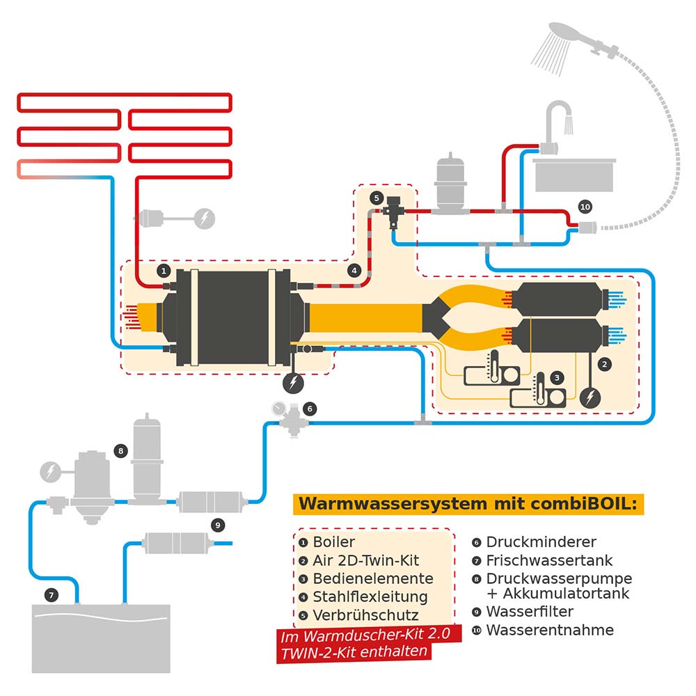 Warmduscher-Kit 2.0 - hier erhältlich!
